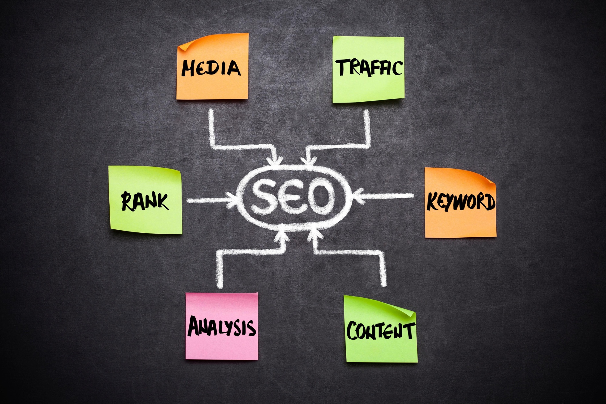 Search Engine Optimization In Digital Marketing (2025 Guide)